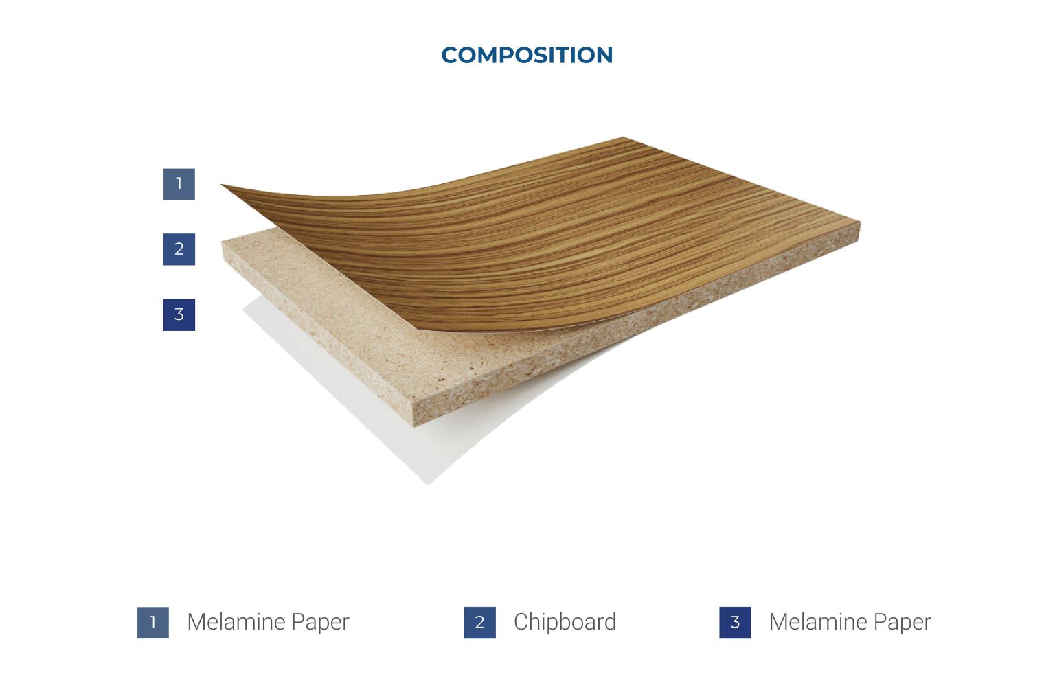 Melamine VS Plywood Kitchen Cabinets: Which To Choose - VHOME Design ...