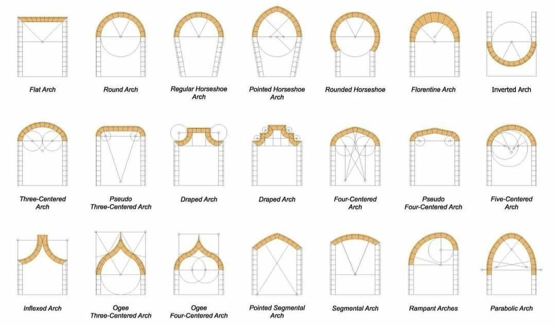 Types Of Arch Wall : Popular Designs for Modern Interiors - VHOME ...